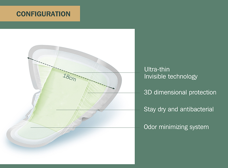 Private Label Ultra-Thin Guards For Men Urinary Incontinence Pads ...