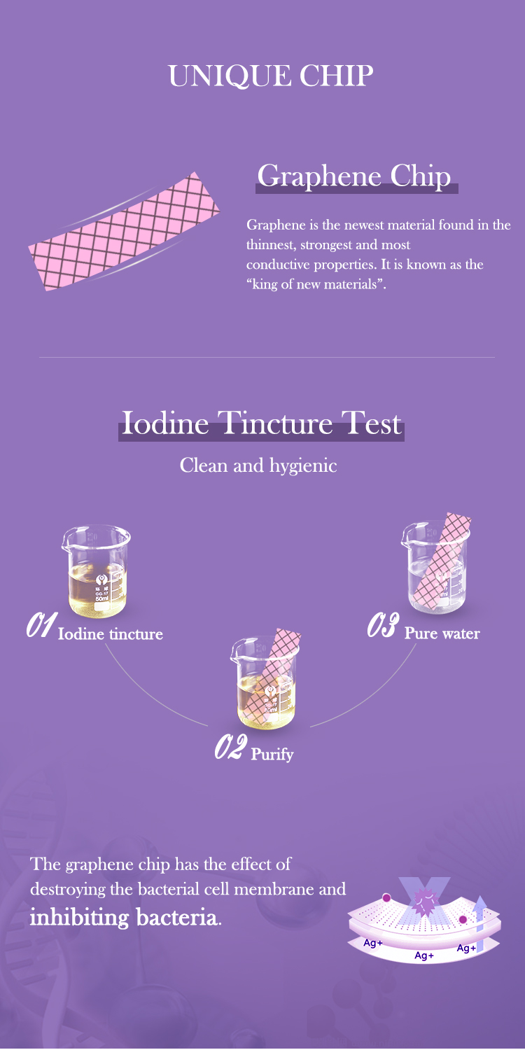 Super Heavy Flow Overnight 360mm Long Pad 3D Leak Guard Graphene ...