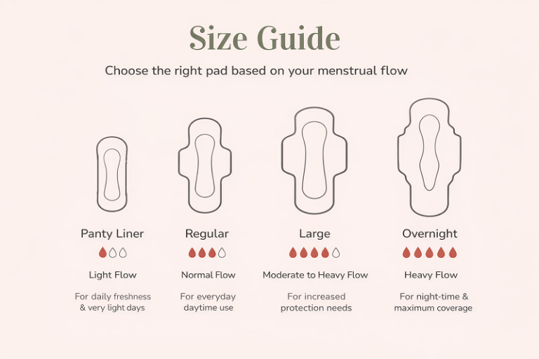 How to Choose Sanitary Pad Sizes by Menstrual Flow | Niceday